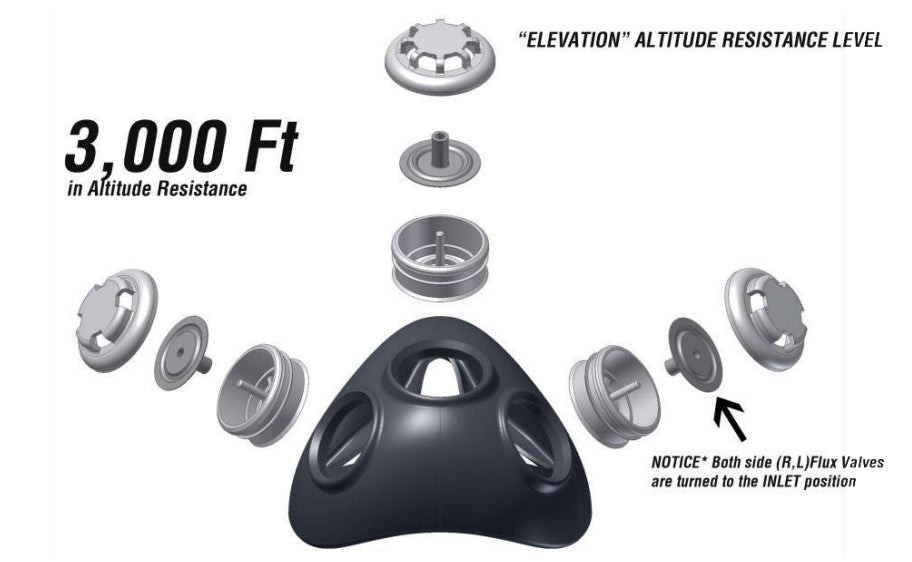 Training Mask 2.0 Manual: Your Comprehensive Guide to Perform